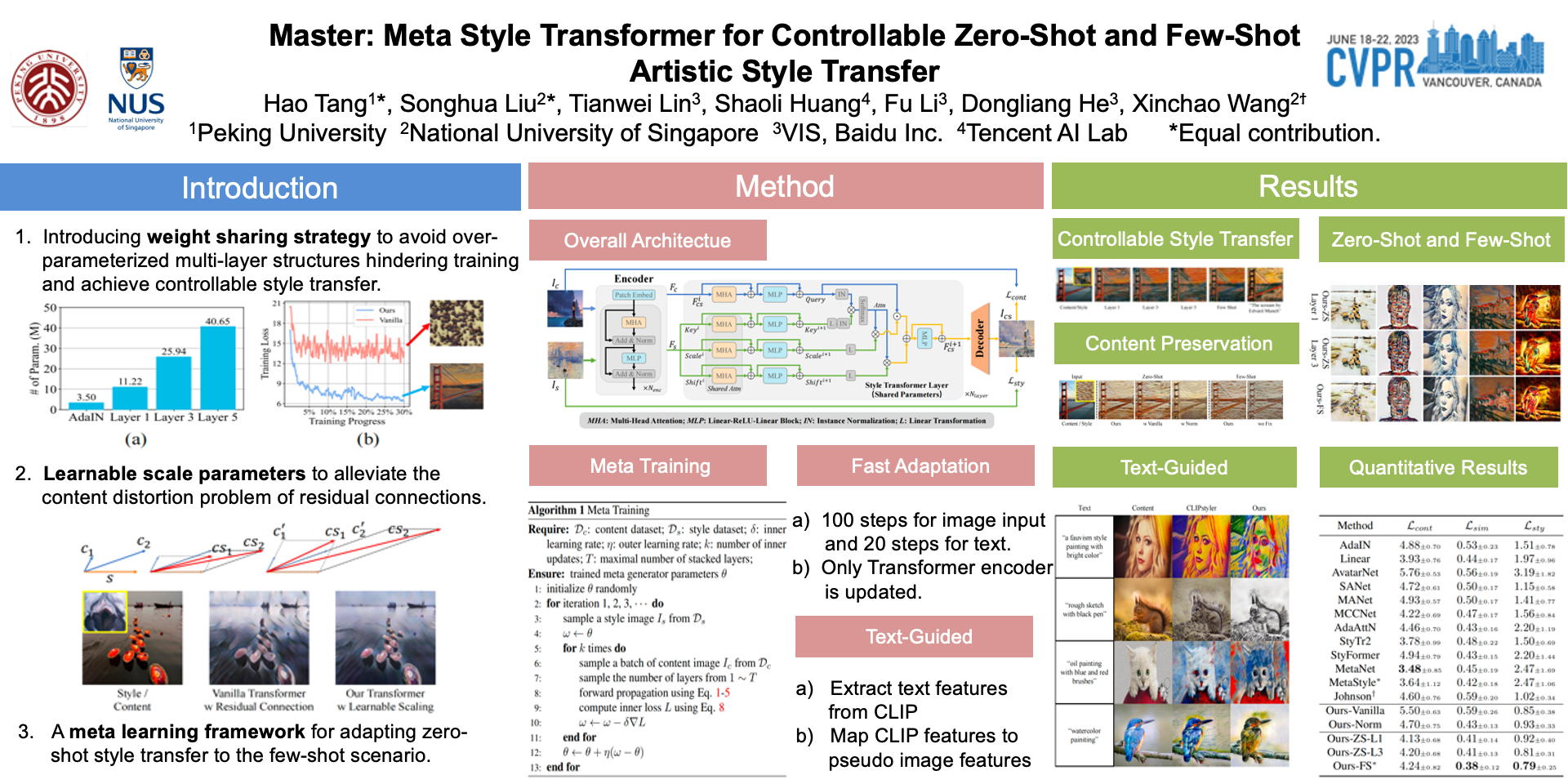 CVPR Poster Master: Meta Style Transformer for Controllable Zero-Shot and Few-Shot Artistic ...